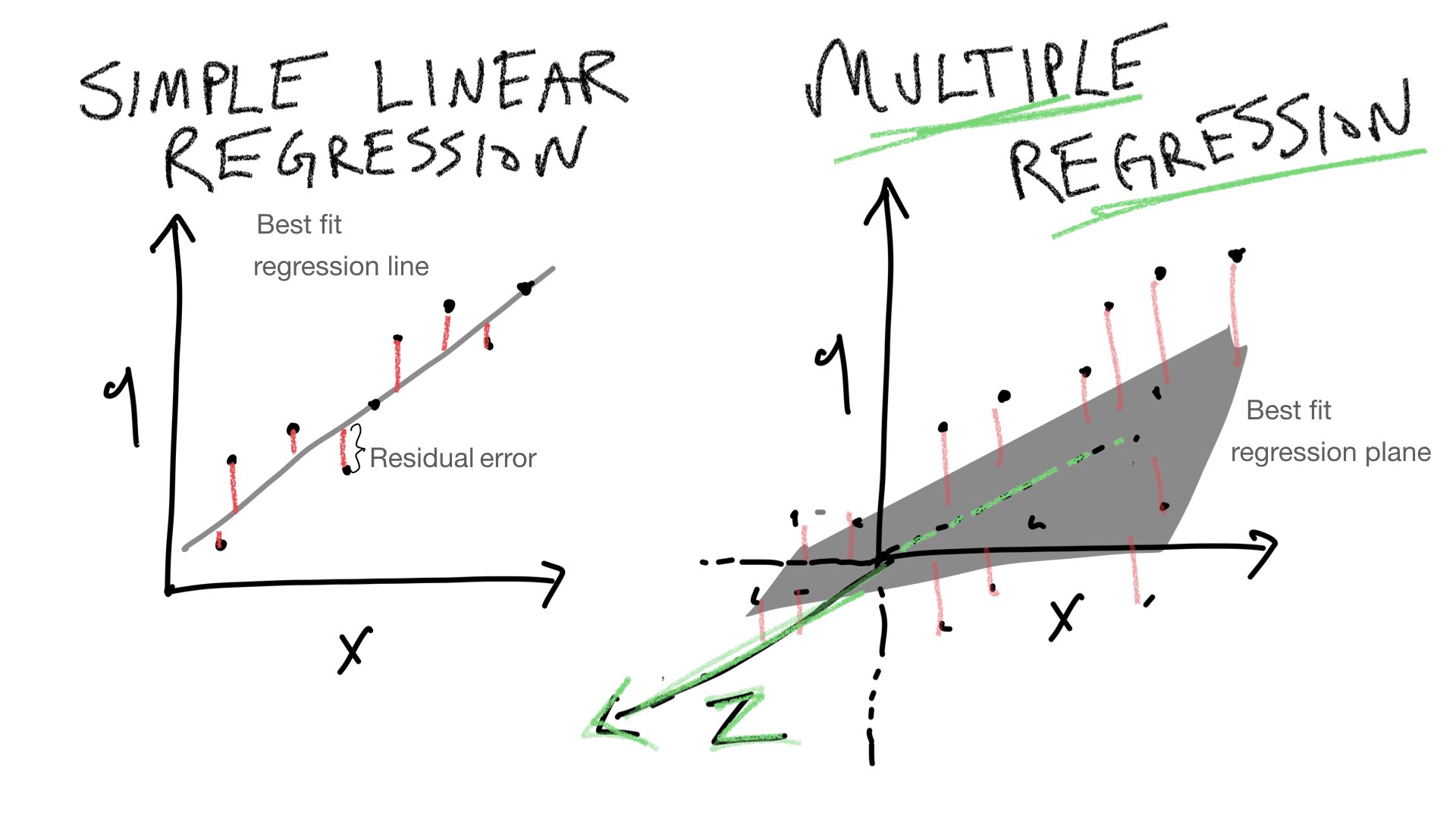 Lab 2 Multiple Regression I • rstatsmethods Lab 2 Multiple Regression I • rstatsmethods