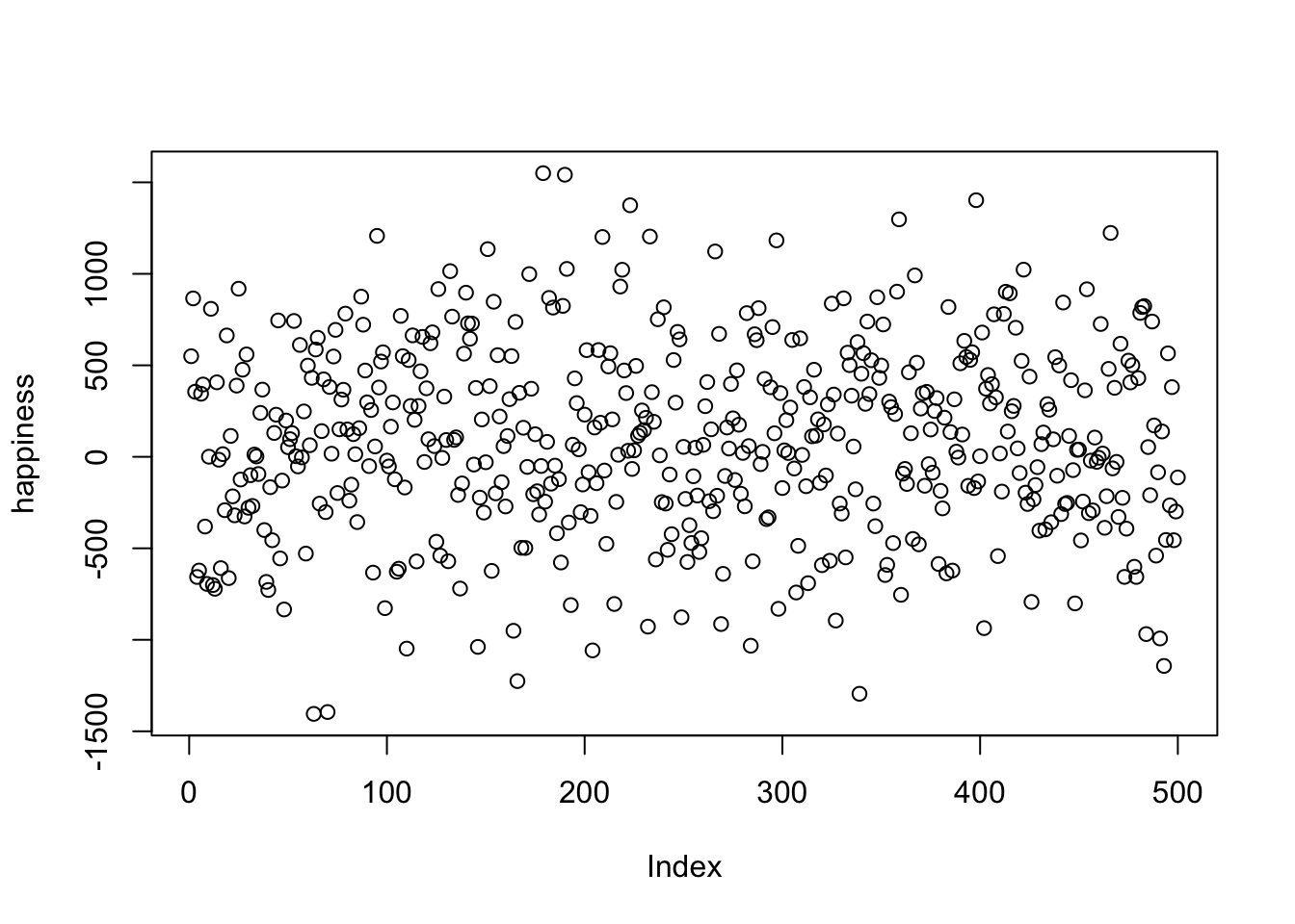 What Are The Three Principles Of Describing Data DerivBinary